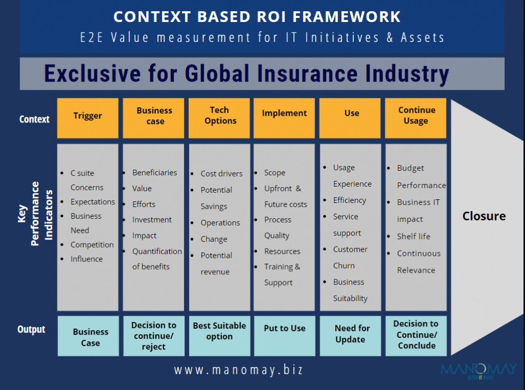 Value From Your IT Investment - Manomay | Align IT Right