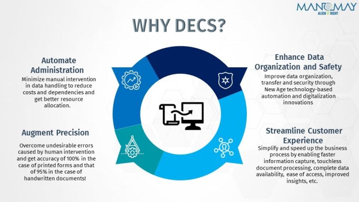 DECS - Innovation Through Intelligence - Manomay | Align IT Right