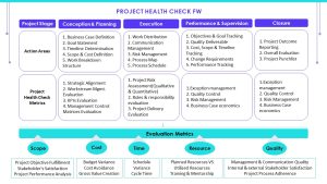Project Health Checks-Why & How.. - Manomay | Align IT Right