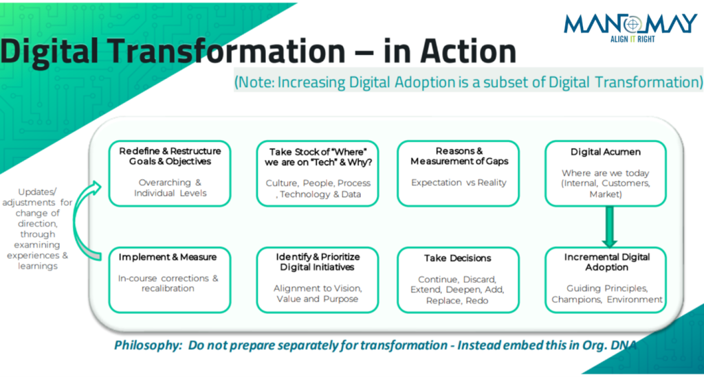 Digital Transformation- Is it just IT? - Manomay | Align IT Right