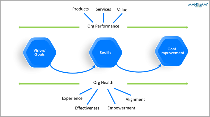 Organization Change Management - Manomay | Align IT Right