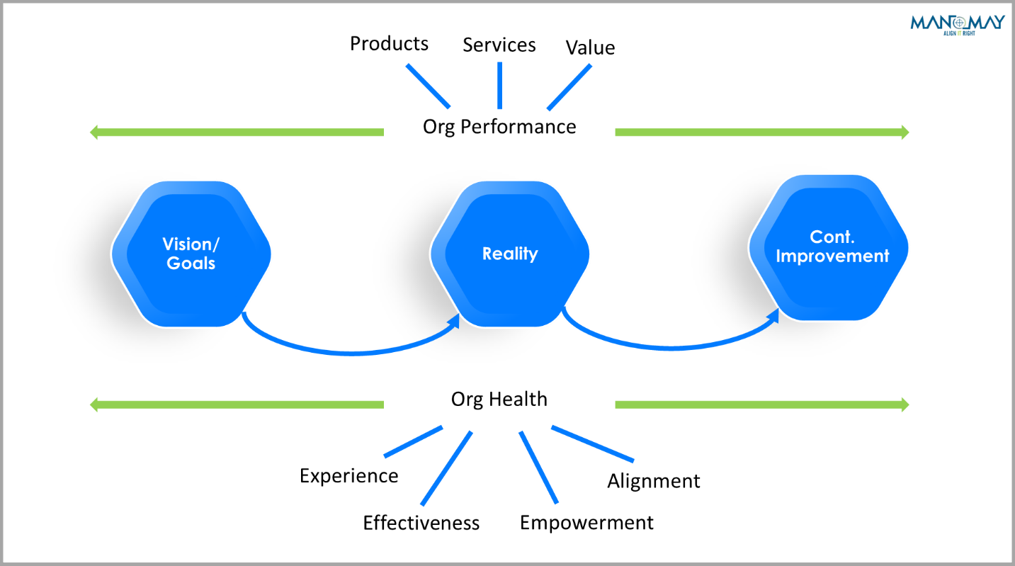 Organization Change Management - Manomay | Align IT Right