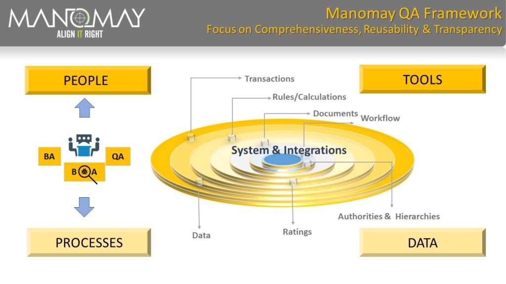 Quality Assurance – Is in the invisible details - Manomay | Align IT Right