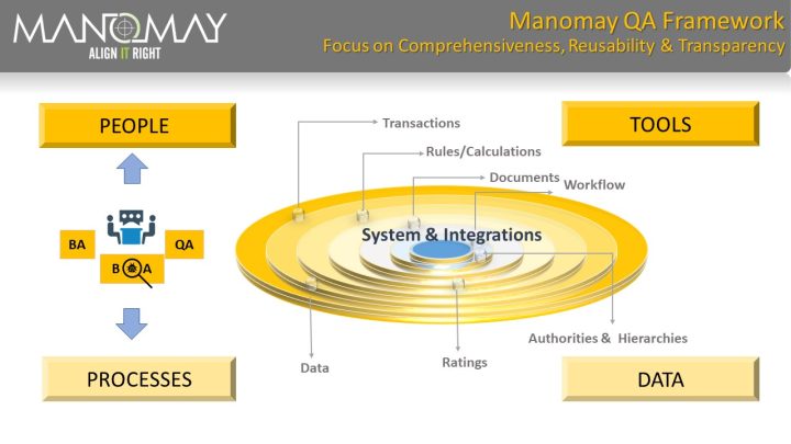 Quality Assurance – Is in the invisible details - Manomay | Align IT Right